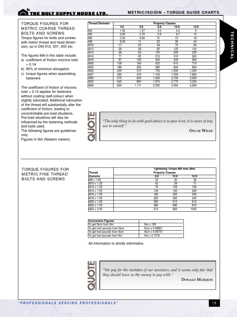 Torque Value For Fasteners | PDF | Technology & Engineering