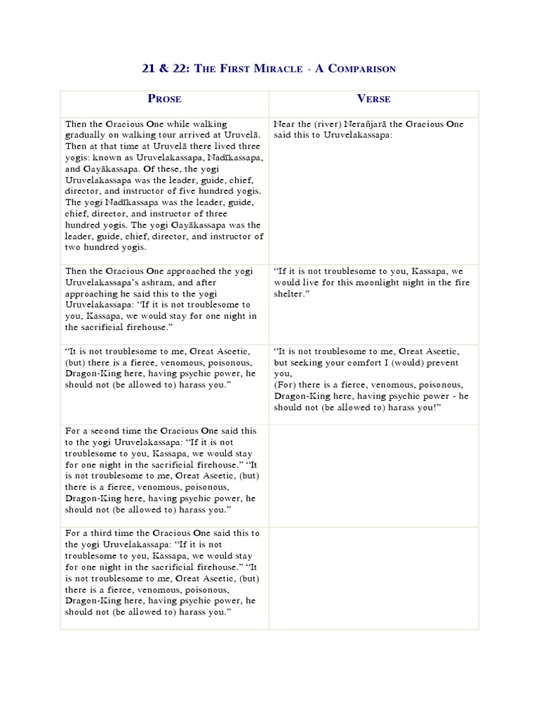 Comparison of First Miracle | PDF | Religious Behaviour And Experience ...
