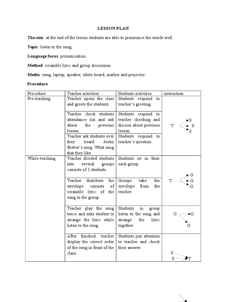 Lesson Plan | PDF | Lesson Plan | Communication
