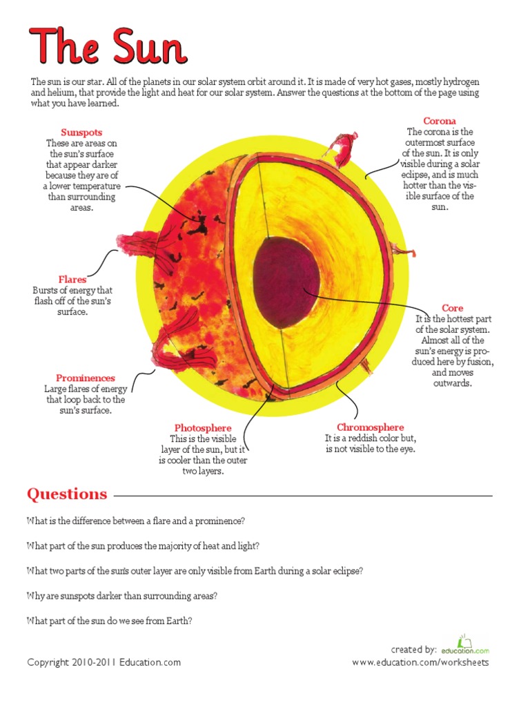 Layers Of The Sun Diagram