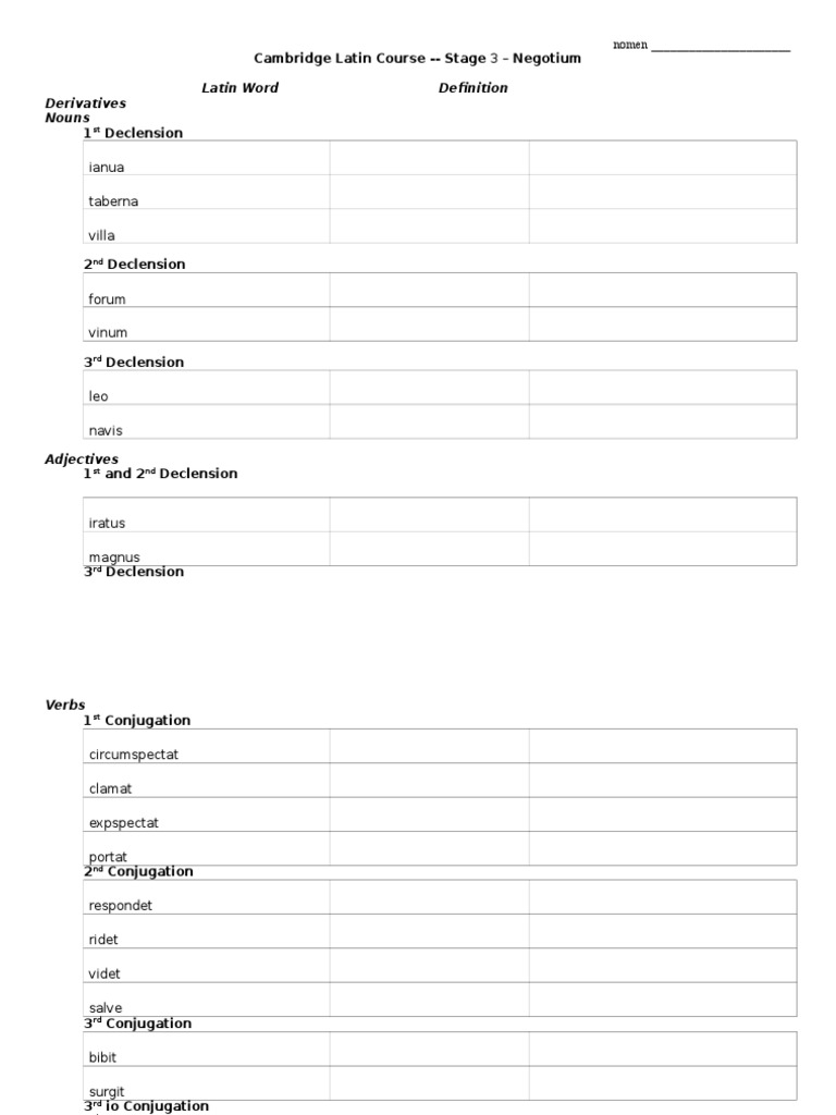 Cambridge Latin Course - Stage 3 - Negotium: Nomen | PDF | Grammatical ...