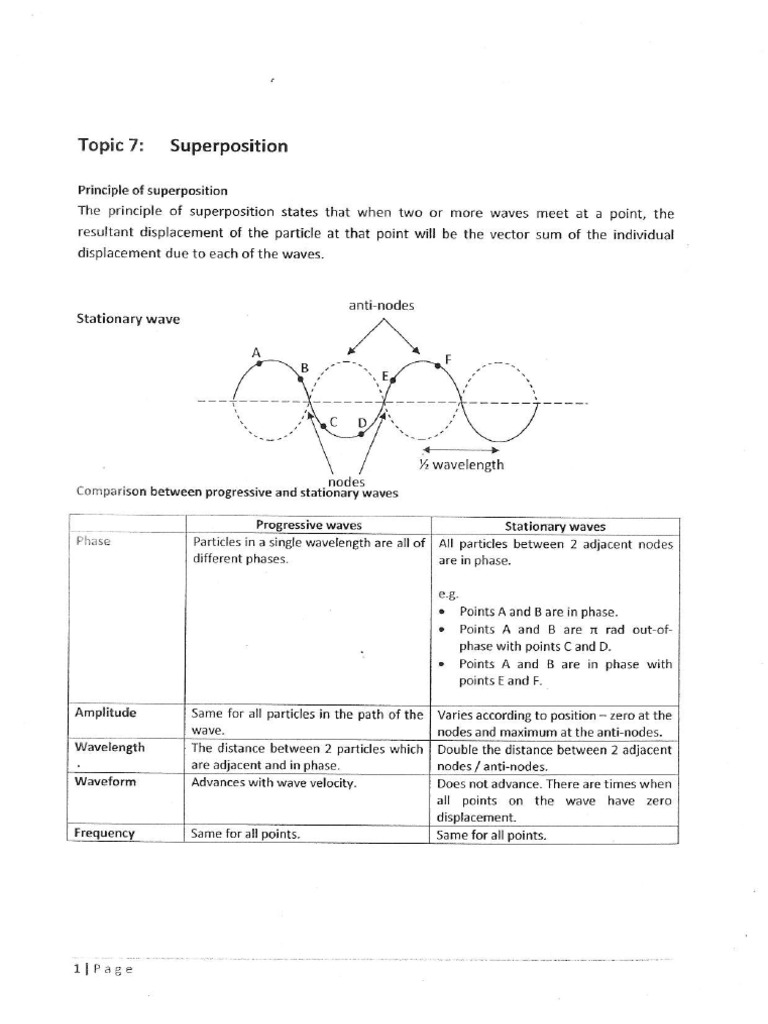 Phy Superposition | PDF | Waves | Wavelength