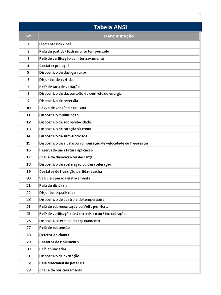 Tabela ANSI | PDF | Transformador | Relé