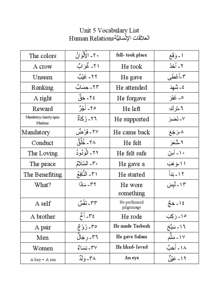Human Relations Vocabulary List | PDF