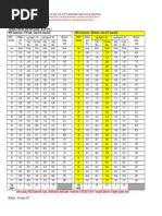 BS EN 13414-1 2003 +A2 2008 Standard | PDF | Wire | Manufactured Goods