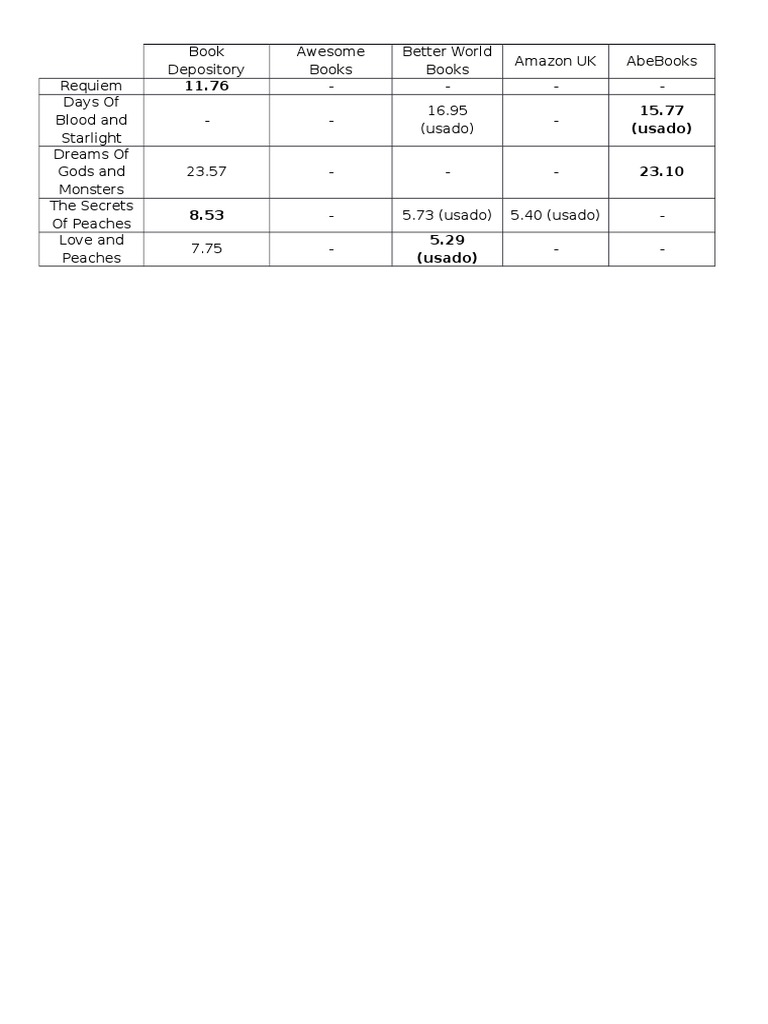 Book Prices Comparison: Best Deals | PDF