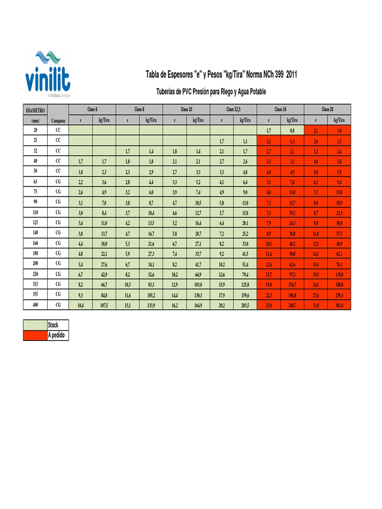 Tabla Dimensional PVC Norma Nch399 2011 | PDF | Tecnología