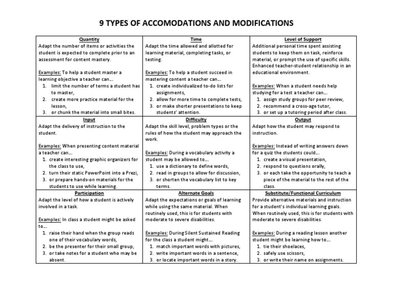 Types of Accommodations and Modifications | PDF | Tutor | Reading (Process)