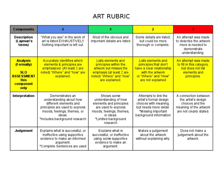 Art Rubric | PDF