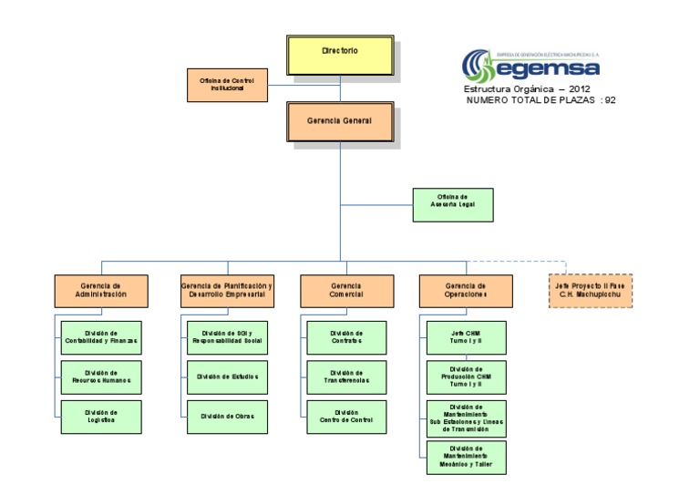 Estructura Organizacional de EGEMSA | PDF | Negocios