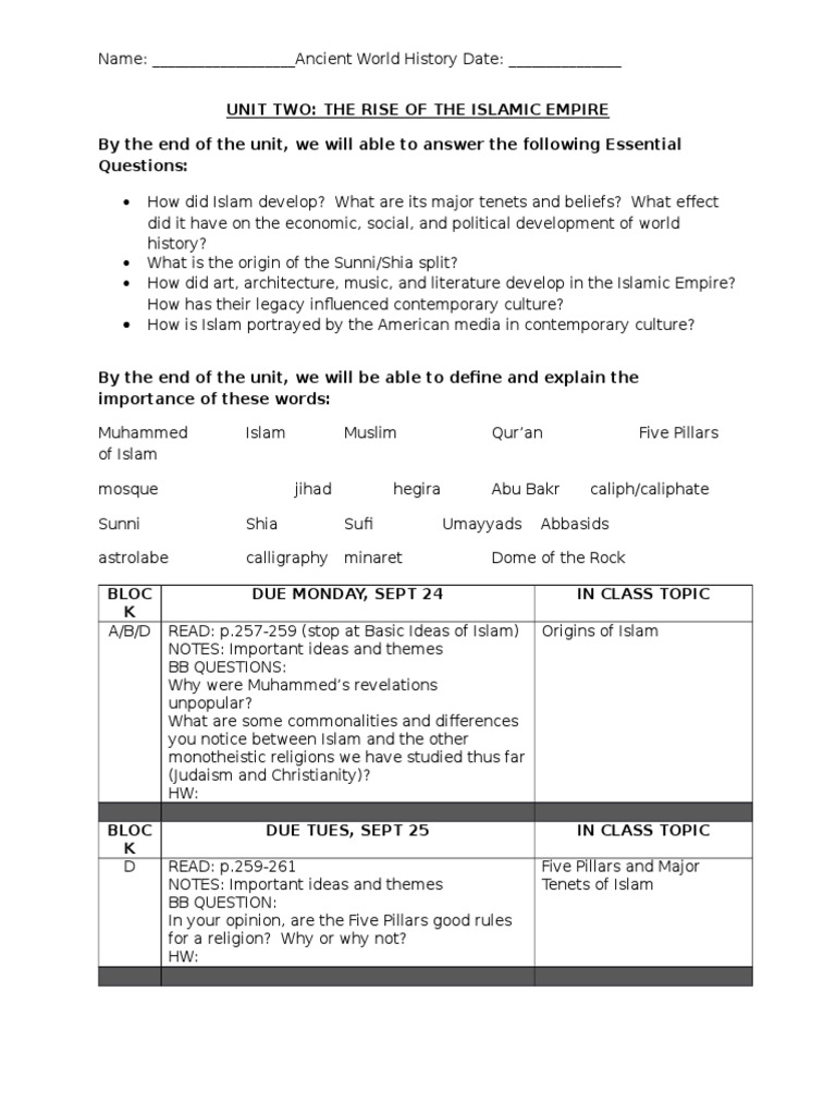 Islamic History Study Guide | PDF | Caliphate | Sunni Islam