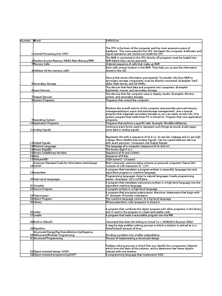 CSC 126 Chapter 1 Definitons | PDF | Computer Data Storage | Computer Program