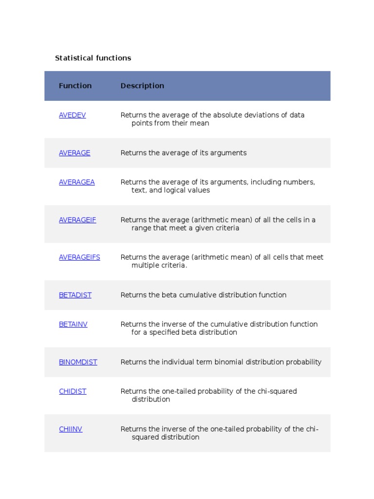Statistical Functions | PDF | Chi Squared Distribution | Probability Distribution