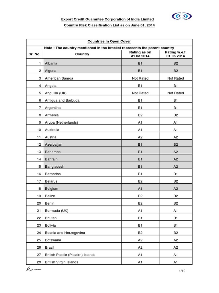 ECGC Country Risk Classification List en 01062014 | PDF | Sports | Leisure