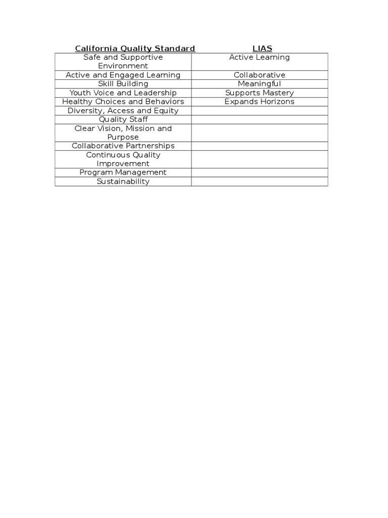 Quality Chart | PDF | Career & Growth