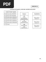 Registration Classes in CIDB and UPKJ | PDF | Electric Power ...