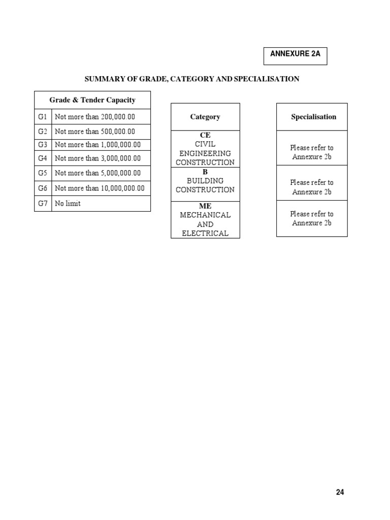 CIDB Contractor Grade and Specialization Guide | PDF | Gas Compressor ...