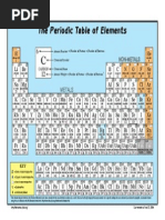 AQA GCSE Periodic Table - Annotated 2023 | PDF | Periodic Table | Chlorine