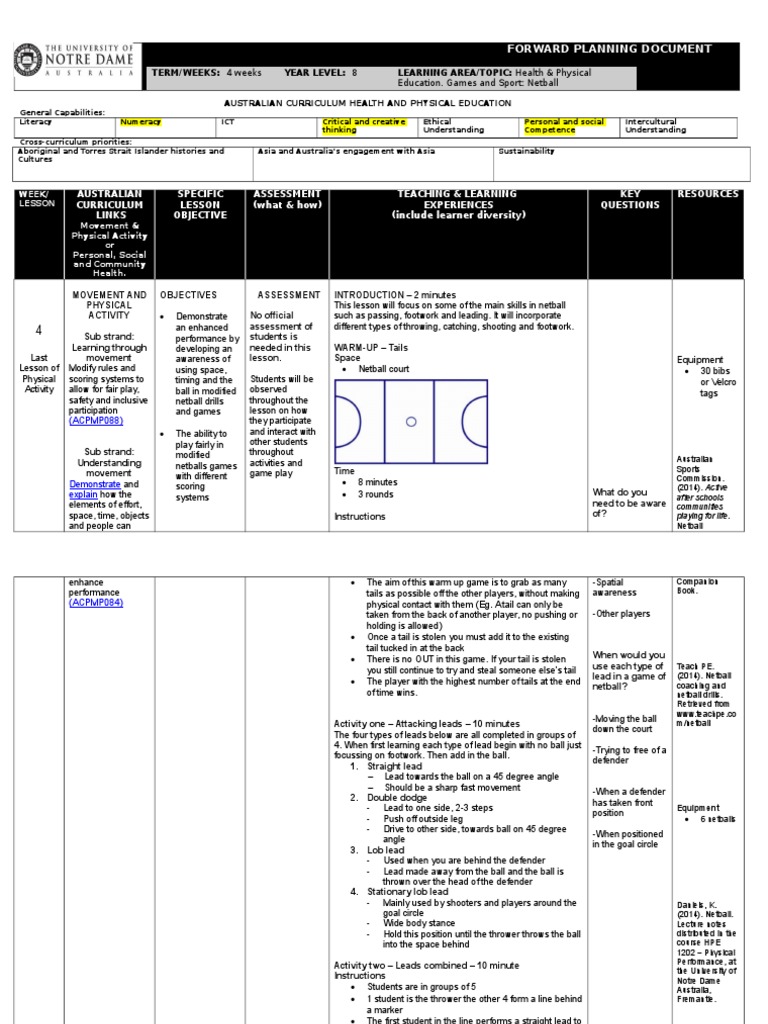 Forward Planning Document: TERM/WEEKS: 4 Weeks Year Level: 8 LEARNING ...