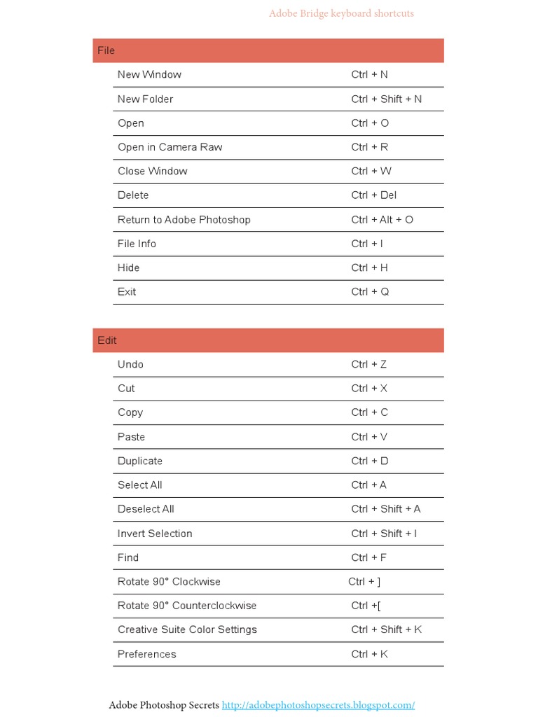 Adobe Bridge Keyboard Shortcuts | PDF | Keyboard Shortcut | Control Key