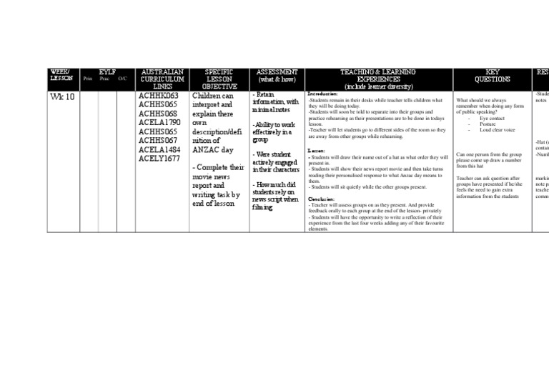 ANZAC Day Lesson Plan for Students | PDF