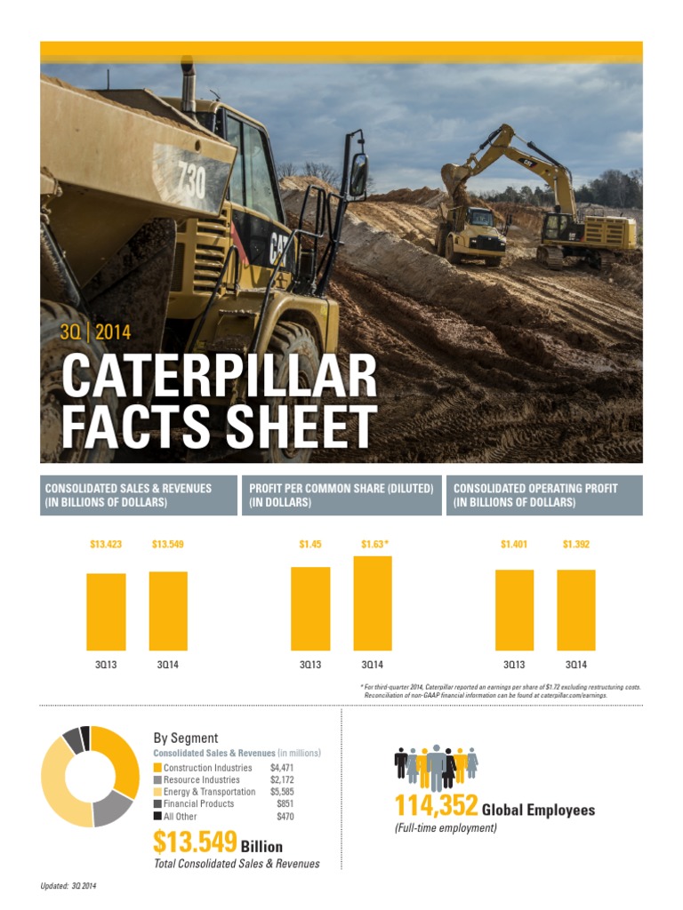 Caterpillar Facts Sheet: Billion Global Employees | PDF
