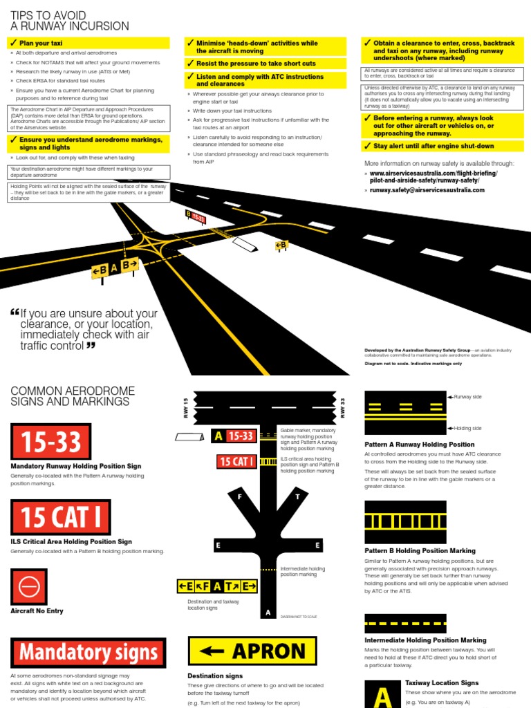 Tips To Avoid Runway Incursion | PDF | Air Traffic Control | Runway