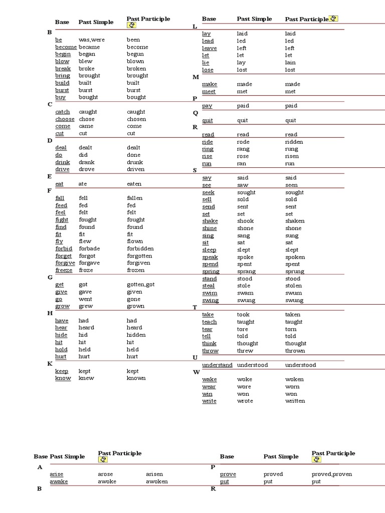 Base Past Simple Past Participle Base Past Simple Past Participle ...