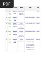 Adult Neurological Observation Chart Education Package | PDF ...