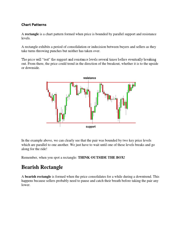 Chart Patterns Forex | PDF | Market Trend | Business