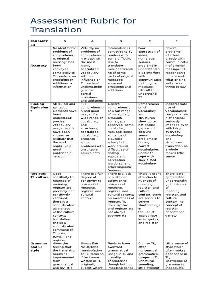 Assessment Rubric For Translation | PDF | Reading Comprehension | Grammar