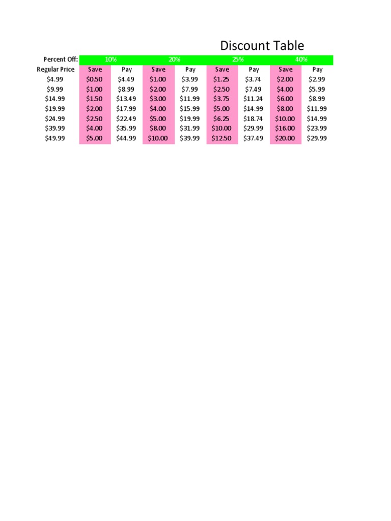 Discount Savings Table with Prices | PDF