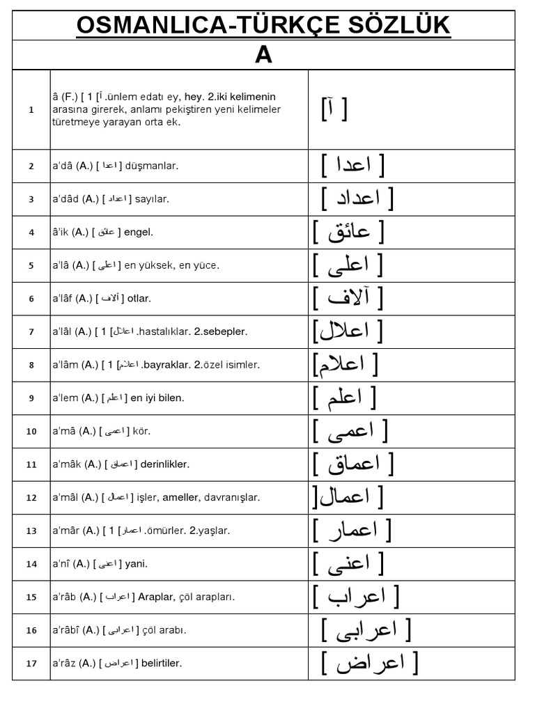 4 Osmanlica Turkce Sozluk | PDF
