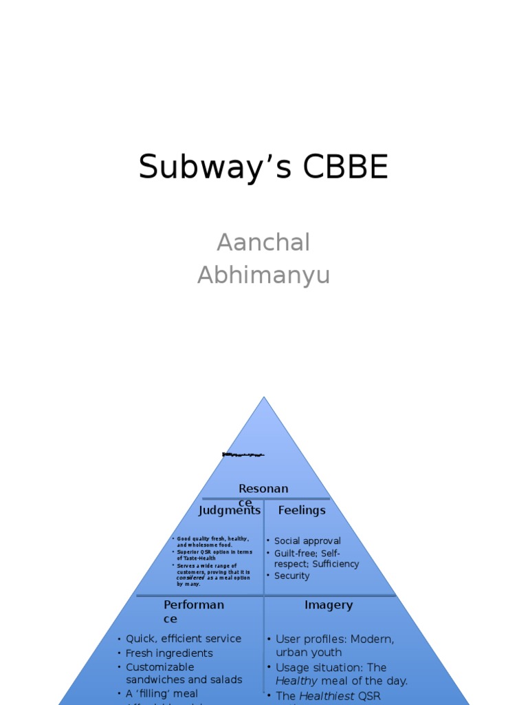 Subway's CBBE Model Analysis | PDF | Wellness
