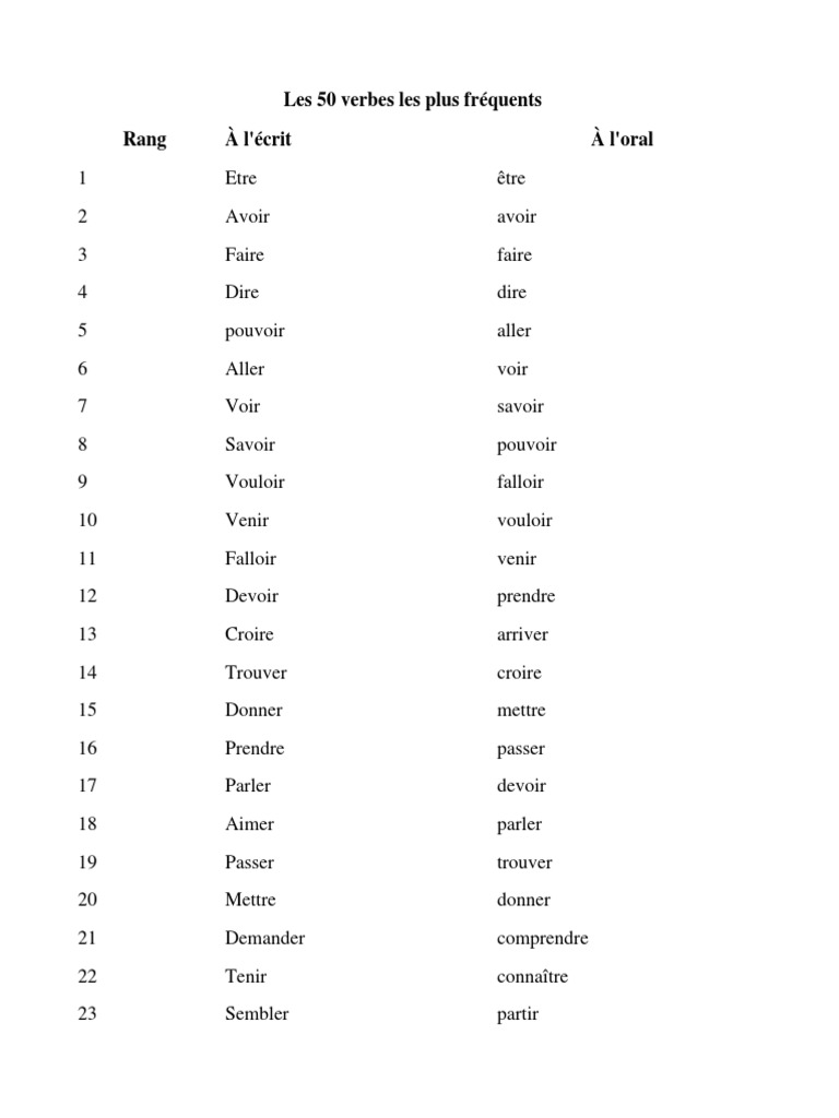 50 verbes français les plus fréquents | PDF