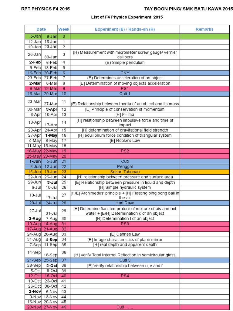 Planning 2015 (List of F4 Physics Experiment) | PDF | Travel