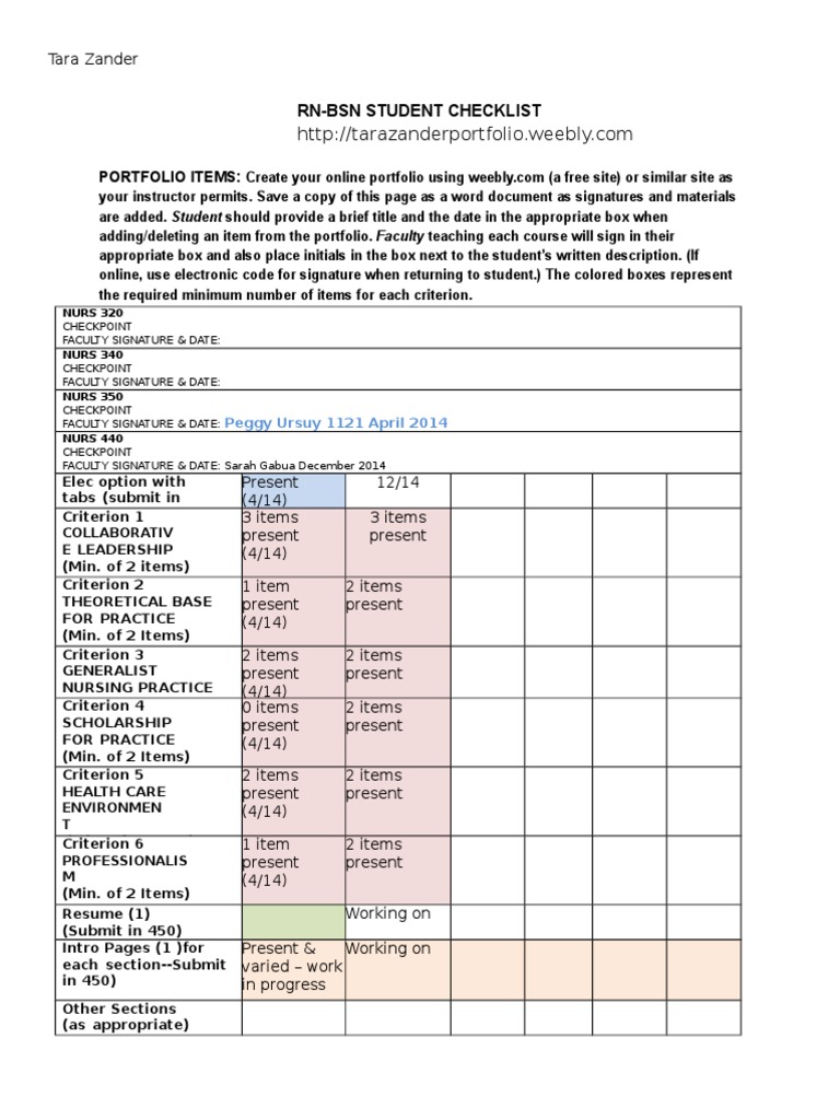 RN-BSN Student Portfolio Checklist | PDF