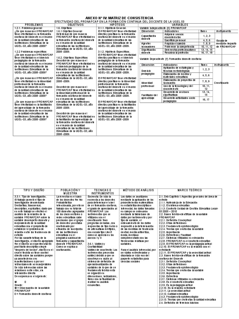 3.matriz de Operacionalizacion de Variable | PDF | Validez ...