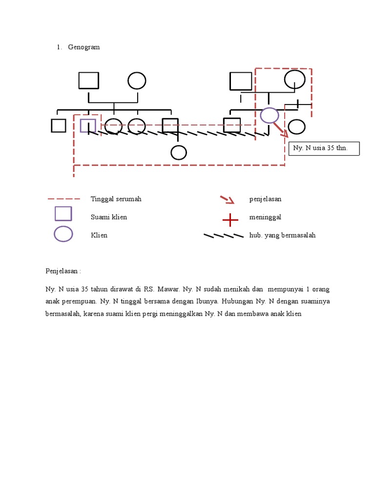 Genogram Jiwa | PDF