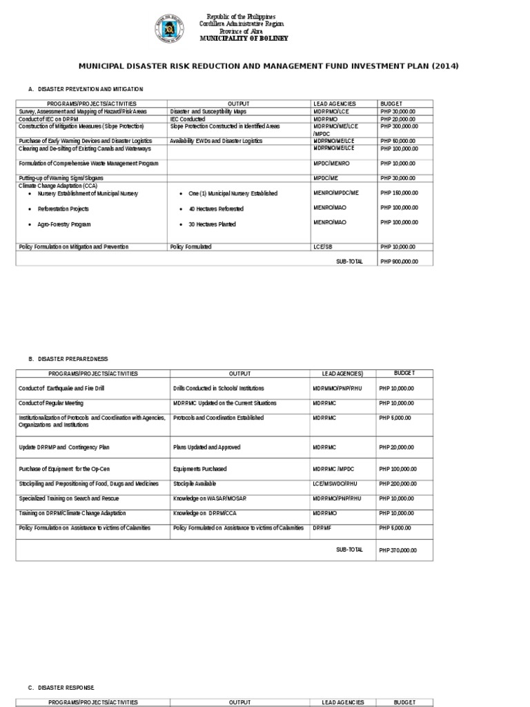 MUNICIPAL DISASTER RISK REDUCTION AND MANAGEMENT FUND INVESTMENT PLAN ...