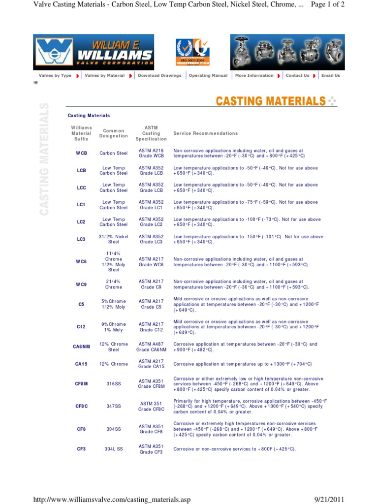 Casting Grade | Download Free PDF | Corrosion | Steel
