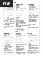 Sweat Character Breakdowns | PDF