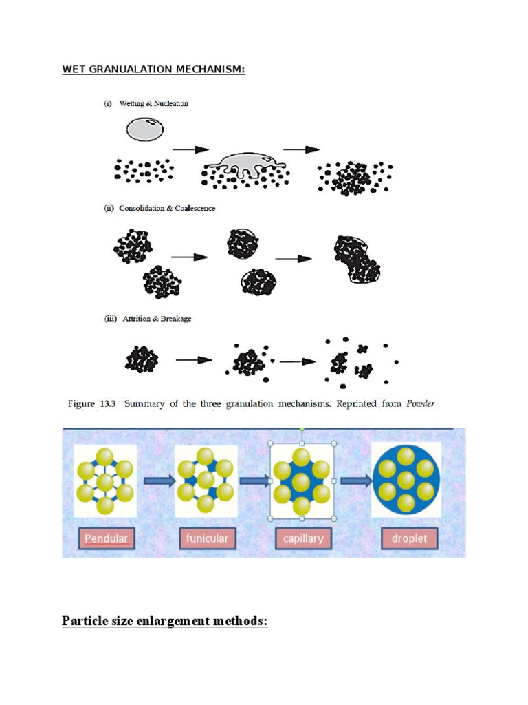 Particle Size Enlargement | Tablet (Pharmacy) | Materials
