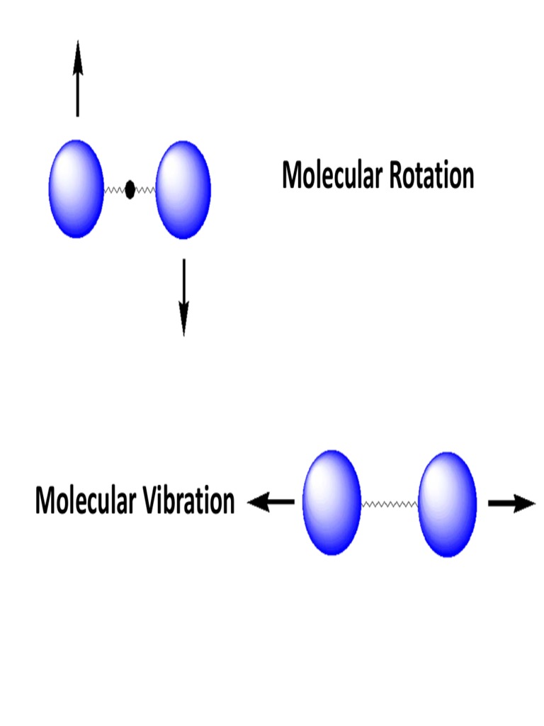 Molecular Rotation | PDF | Chemical Physics | Molecules