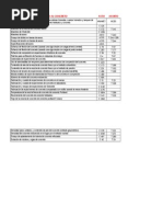 Clasificacion AASHTO M 145 | PDF | Arcilla | Plasticidad (Física)