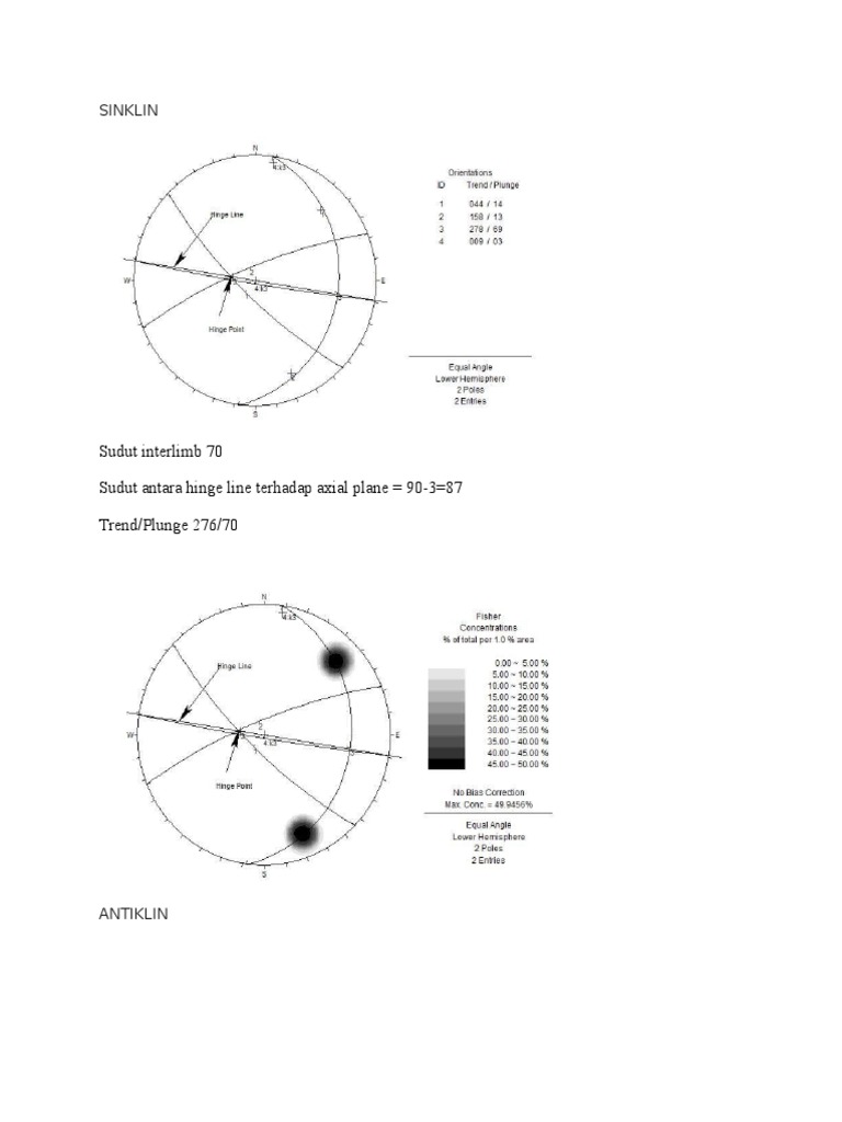 Sinklin Antiklin | PDF