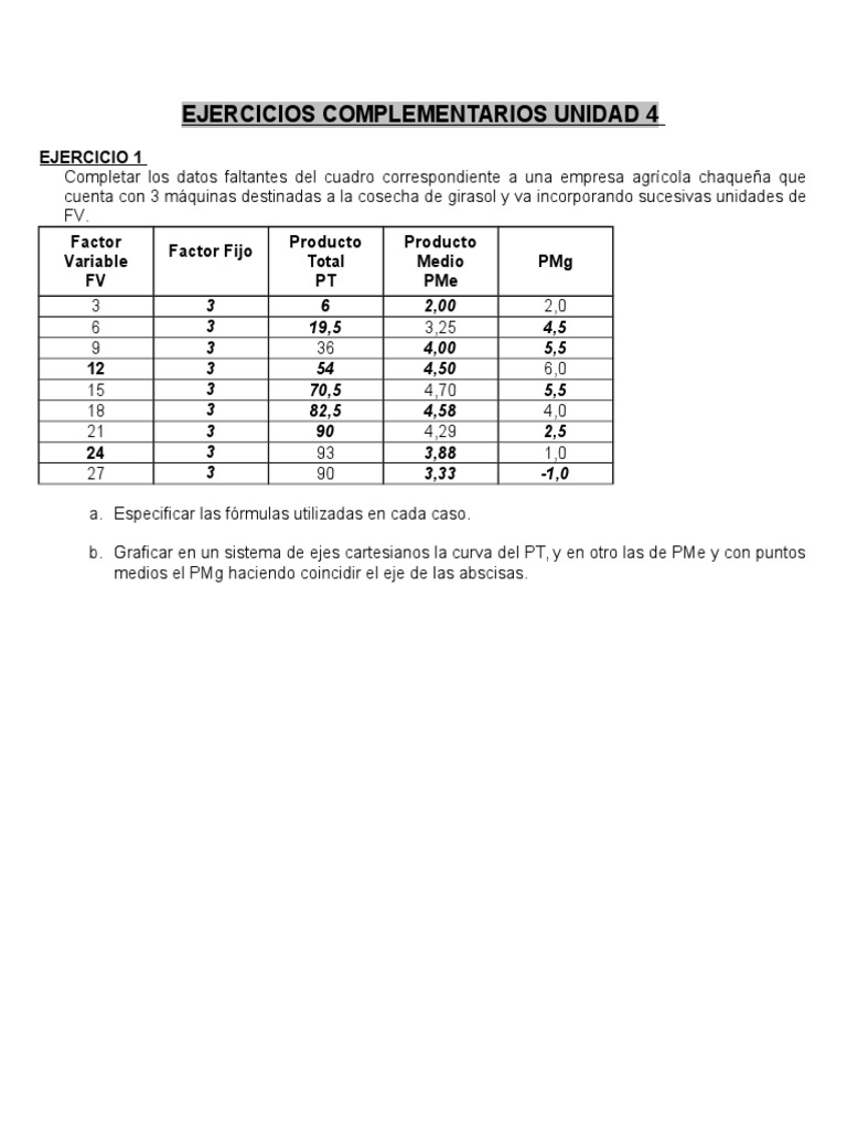 Ej Complementarios Unidad 4 | PDF | Industrias | Negocios económicos