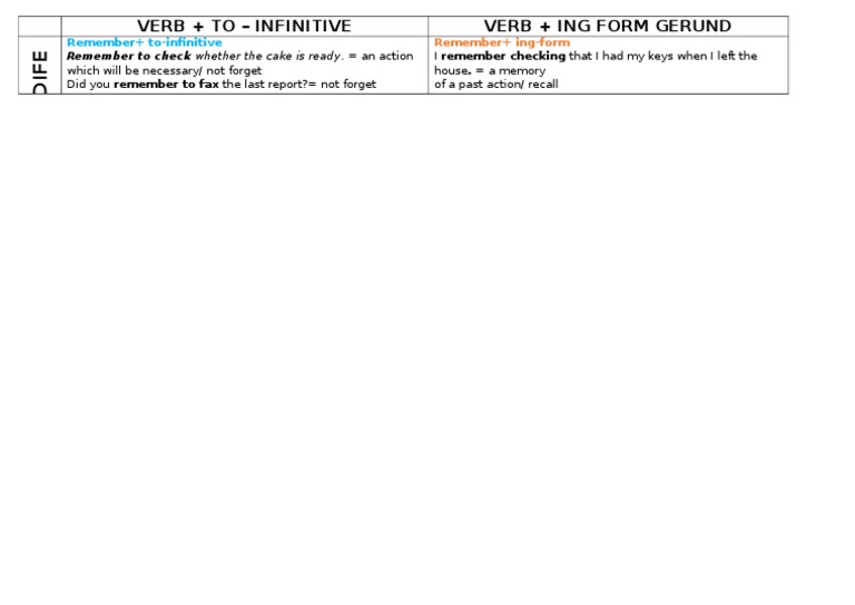 Understanding Verb Forms | PDF | Components | Philology