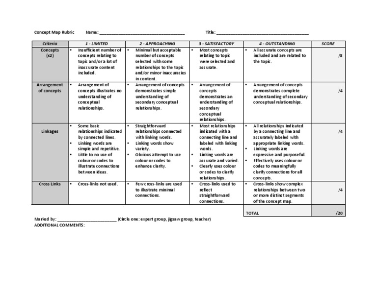 Concept Map Rubric Systems of The Body | PDF