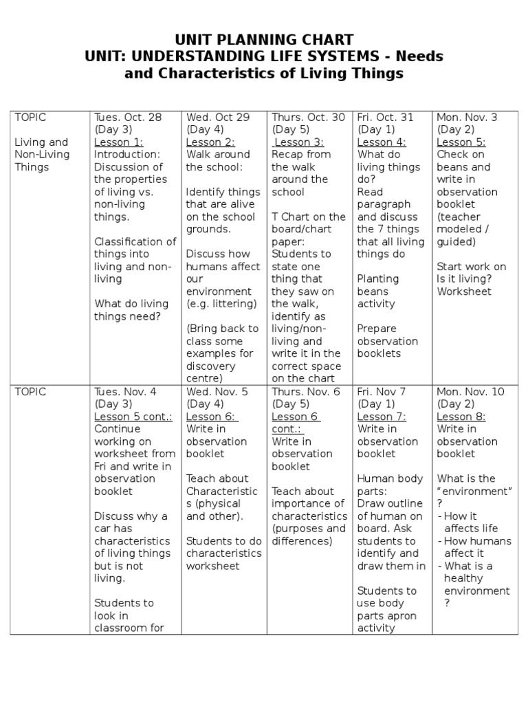 Science Unit Plan Chart - Living & Non-Living Things | PDF | Pedagogy ...